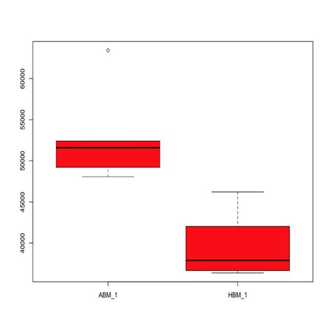 22 Comparing Agent Based Simulation Time And Hybrid Based Simulation