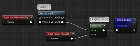 sharundaar s blog porting iq 2d sdf shadertoys to unreal part 4