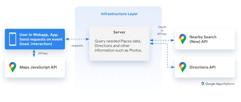 Google Maps Platform Google For Developers