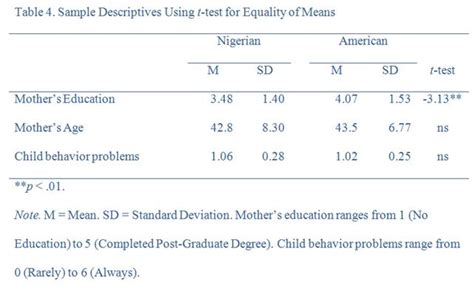 T Test Results Table T Test Results Table