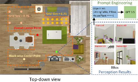 Figure 3 From Embodied Task Planning With Large Language Models Semantic Scholar