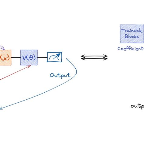 A Schematic Diagram Of The Main Results A Single Qubit Data