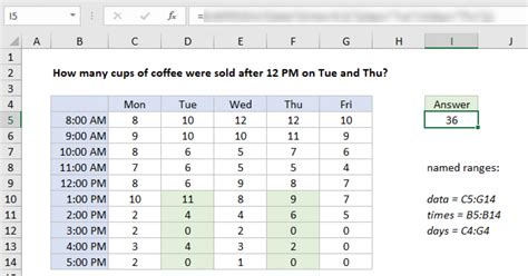 Formula Challenge 2d Lookup And Sum Exceljet