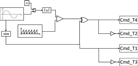 Figure 2 From Single Phase Current Source Inverter With Reduced Ground