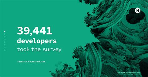 2018 Developer Skills Report By Hackerrank