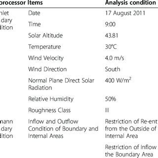 CFD Analysis Conditions Download Table