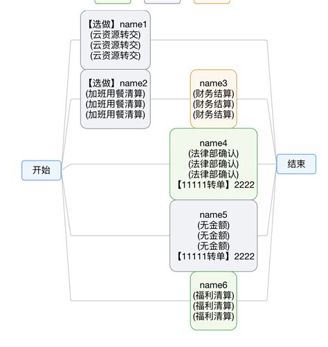 节点重叠，连接线遮挡 · Issue 4088 · Antvisg6 · Github