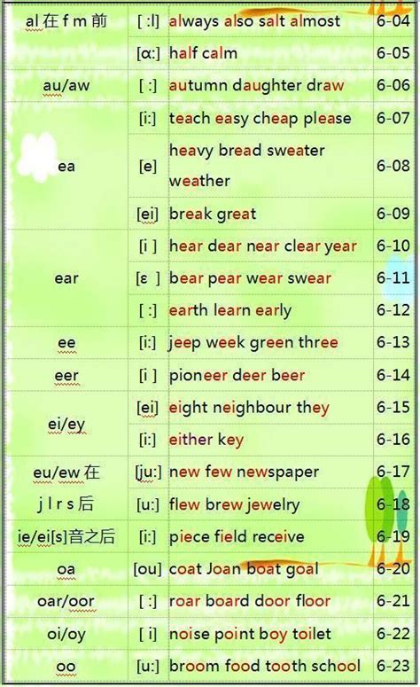 This怎么读发音拼写第4页大山谷图库 This怎么读发音拼写第4页大山谷图库