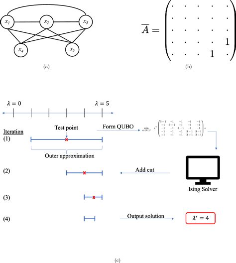 Figure 2 From Copositive Programming For Mixed Binary Quadratic