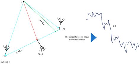 Application Of Dandelion Optimization Algorithm In Pattern Synthesis Of Linear Antenna Arrays