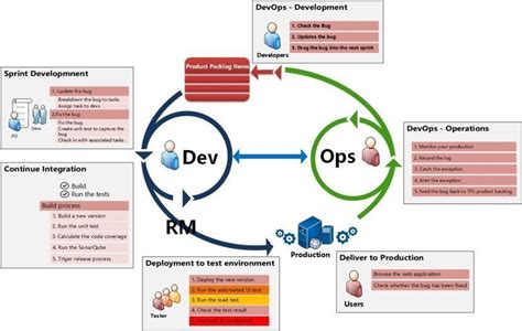 kcloud llc on linkedin devops cloudengineer cloudinfrastructure