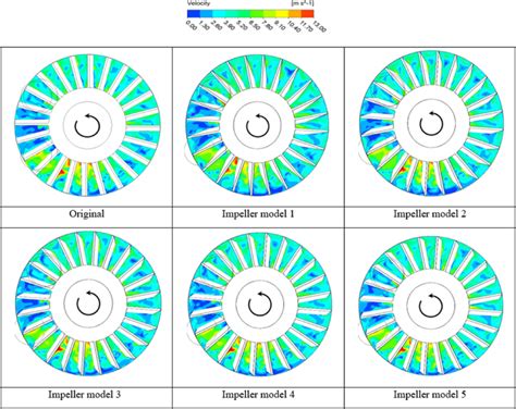 Velocity Distribution In Impeller Download Scientific Diagram