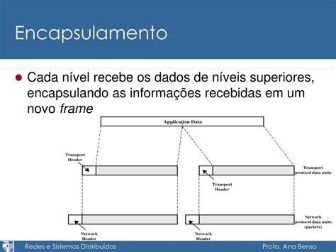 Ppt Redes De Computadores Arquitetura De Protocolos Powerpoint Presentation Id 915744