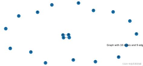 复杂网络与networkx——有向图与无向图的绘制 Csdn博客