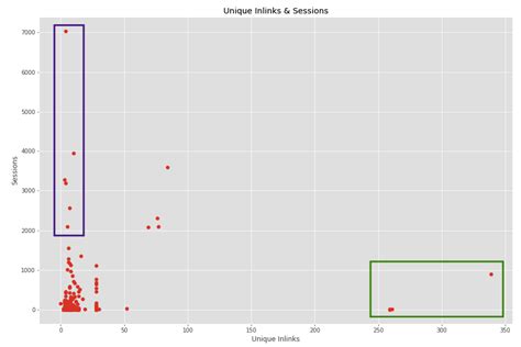 Basic SEO Data Analysis With Python Zeo