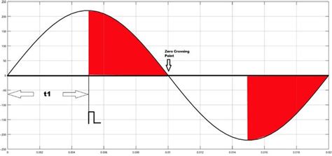 Ac Fan Speed Control Using Arduino And Triac Ac Fan Arduino Fan Speed
