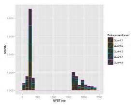 Ggplot How To Remove Center Of Range From Ggplot Histogram In R Stack Overflow