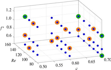 Figure 1 From A Design Space Minimum Sampling Strategy Based On Proper
