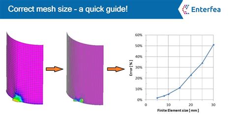 Correct Mesh Size A Quick Guide Enterfea