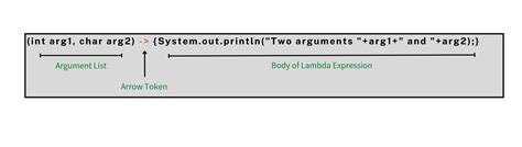 Top Java Features With Examples Logicmojo
