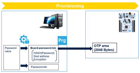 Securitydebug Authentication Stm32h5 How To Introduction Stm32mcu