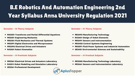 B E Robotics And Automation Syllabus Anna University Regulation 2021 A Plus Topper