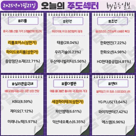 주식 투자 재테크 급등일보🚀 실시간주식메신저😎 2025년 7월 11일 급등일보 장전뉴스 주식주식스타그램주린이일정일정매매뉴스매매재테크단기매매주식고수