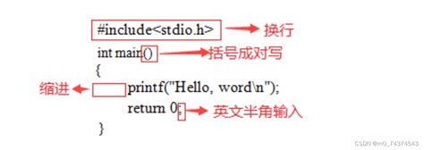C语言基础入门知识 Csdn博客