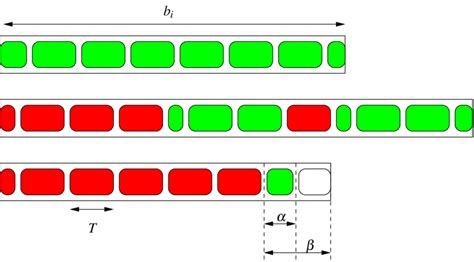 3 examples of upload node repartition a guarded node feeds at most 2