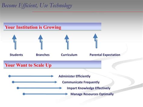 Aspire Global Smart Classroom Ppt Free Download