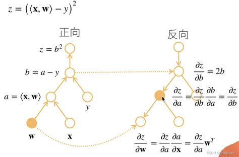 线性回归原理（李沐老师学习笔记）线性回归的定义与原理 Csdn博客