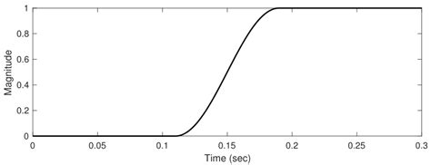 3 Plot Of The Interpolation Function Beta Download Scientific Diagram