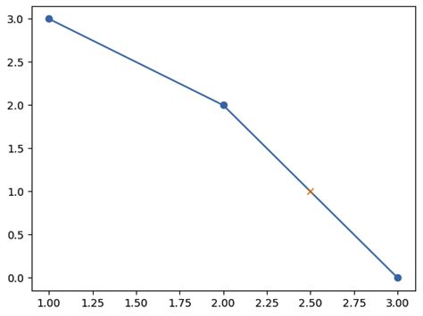 oneflow yolo doc docs tutorials 05 chapter introduction to functions used in metrics md at