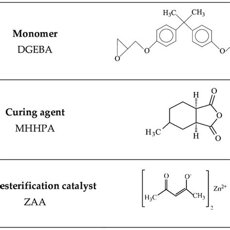 Chemical Structure Of The Monomer Bisphenol A Diglycidyl Ether Dgeba Download Scientific