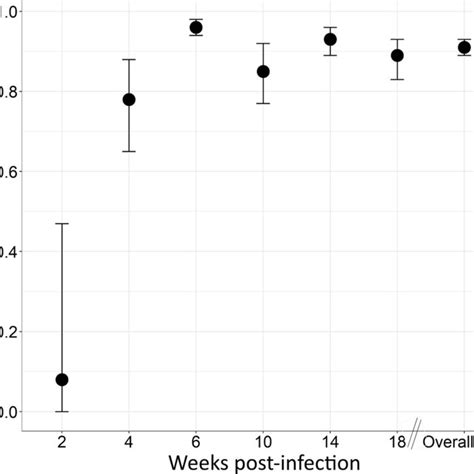 Intra Class Correlation Coefficient Icc Of Repeated Measurements Of Download Scientific