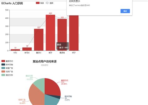 Echarts 报表事件联动系列二：柱状图，饼状图添加事件 Csdn博客