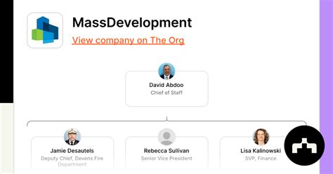 Massdevelopment The Org