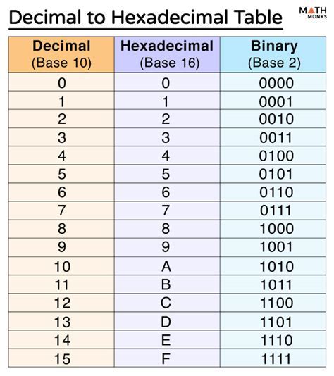 Swift Decimal To Inches Conversion Chart For Instant Results Imaginative Minds