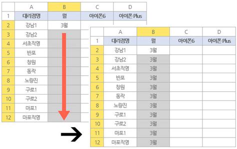 ⏳ 엑셀 단축키 정리 퇴근 시간을 앞당기는 엑셀 꿀팁