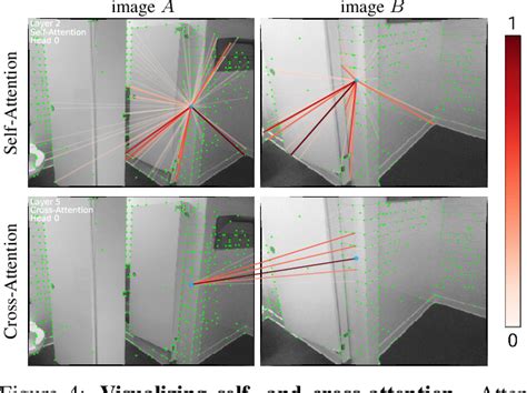 Pdf Superglue Learning Feature Matching With Graph Neural Networks