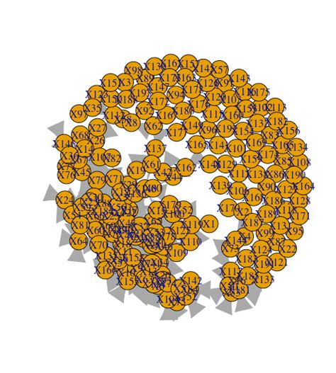 Error Not An Igraph Object General Posit Community