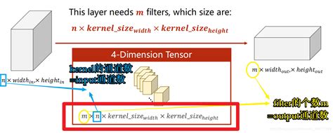 《pytorch深度学习实践》完结合集 · Hongpu Liu · 卷积神经网络cnn（8） Csdn博客