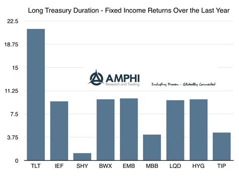 Disciplined Systematic Global Macro Views Fixed Income Performance It Is All About Duration