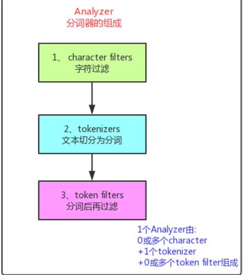 Elasticsearch自定义分词，从一个问题说开去 阿里云开发者社区