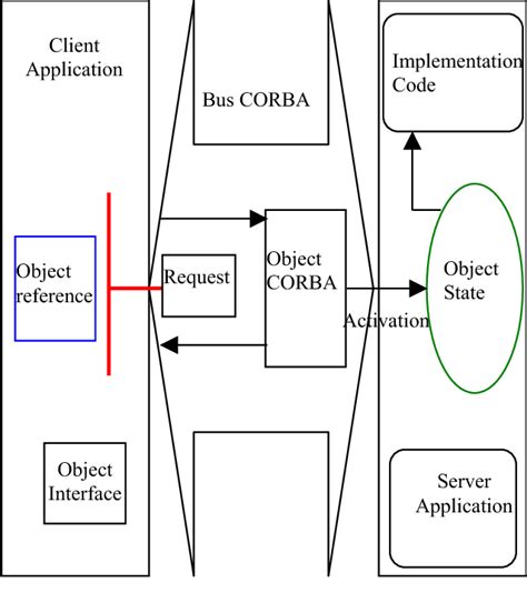 Figure 2 From A New Data Distribution Method For Parallel Ray Tracing