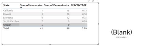 Power Bi Dax Divide Travers Data