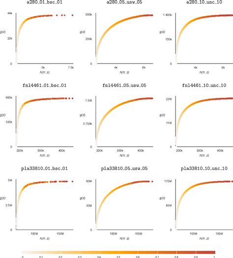 Figure 7 From A Weighted Sum Method For Solving The Bi Objective Traveling Thief Problem
