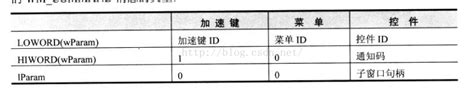 《windows程序设计》读书笔十 菜单和其他资源 sesiria的博客 csdn博客