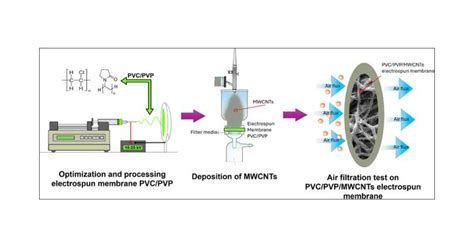 Com Muita Alegria Compartilho Com Vocês A Nossa Mais Recente Publicação Intitulada Enhanced