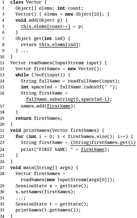 Program Slicing Semantic Scholar